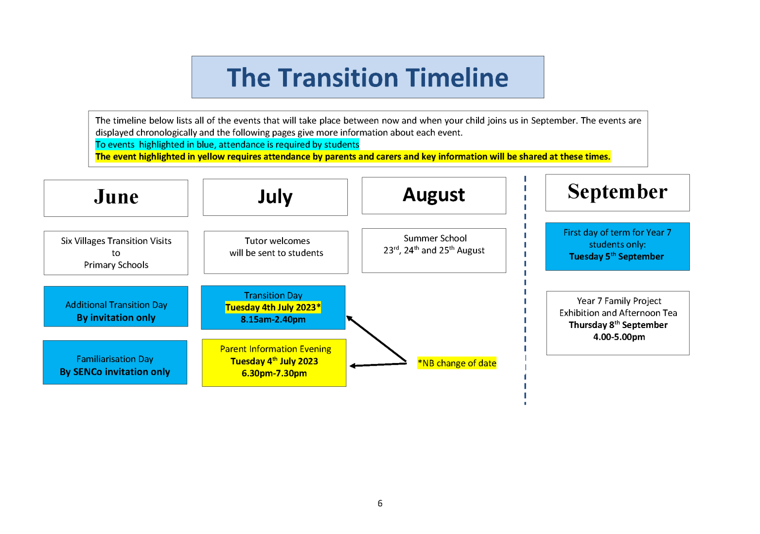 Ormiston Six Villages Academy - Your Transition timeline
