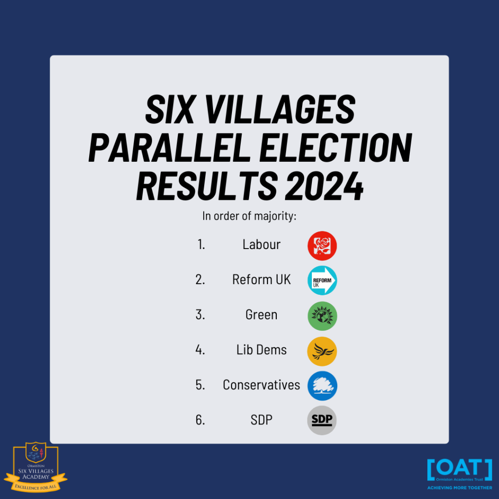 Ormiston Six Villages Academy - Six Villages Parallel Election 2024 Results