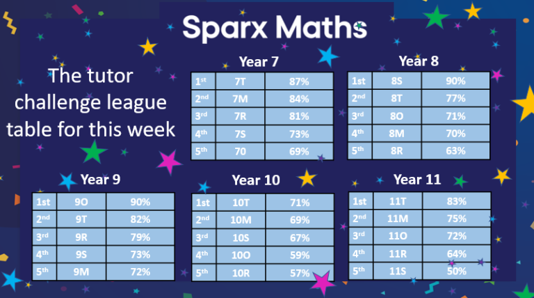 Ormiston Six Villages Academy - Sparx News